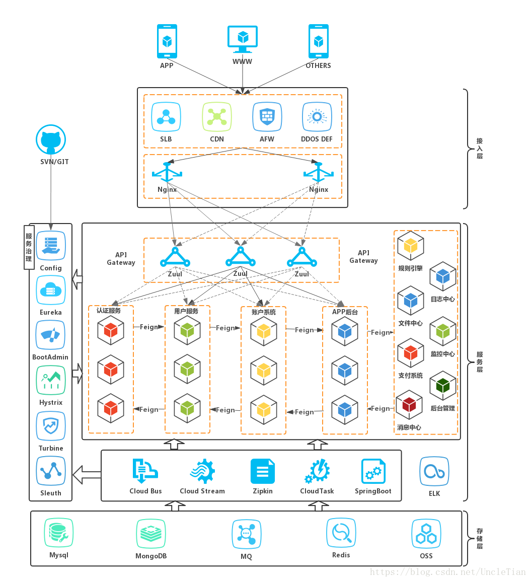 哪个java培训好?粤嵌基础学习java分布式架构的选择 Spring Bootcloud Or Dubbo